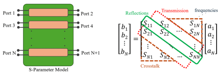 S-Parameter Handling with the Matlab RF Toolbox – Rydev